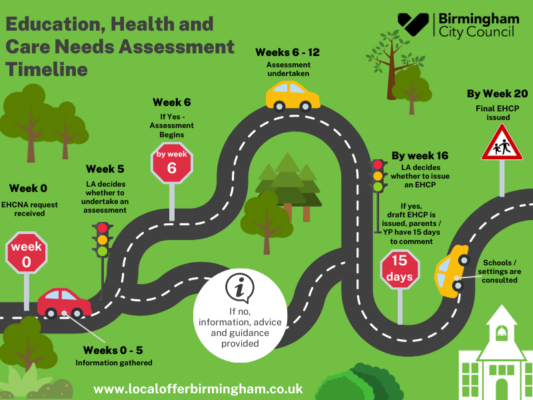 What is an EHCP? | Local Offer Birmingham