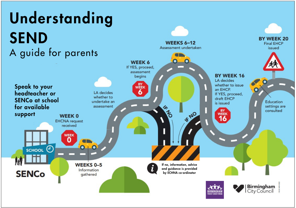 How to apply for an EHCP - Local Offer Birmingham