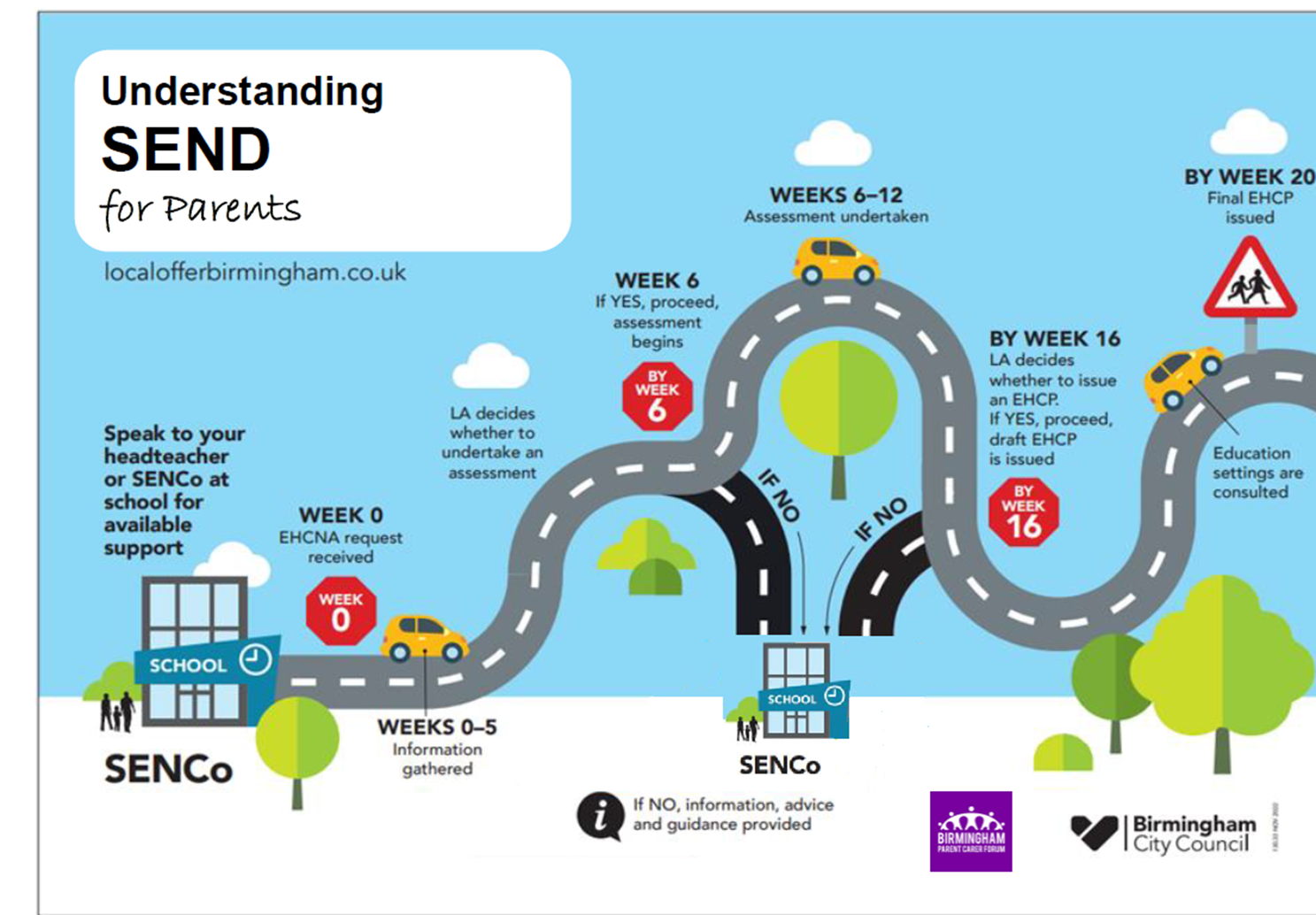 How to Request an EHCP - Local Offer Birmingham