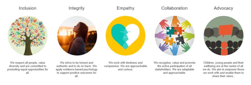 About the service - Local Offer Birmingham