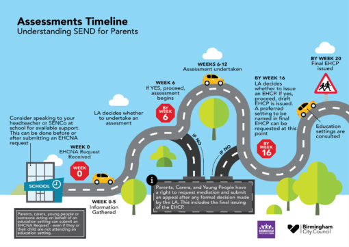 How to Request an EHCP - Local Offer Birmingham