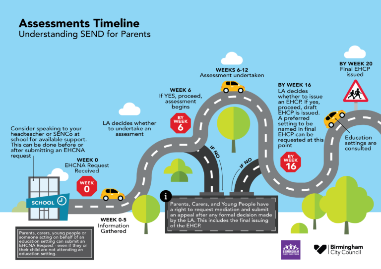 How to Request an EHCP - Local Offer Birmingham